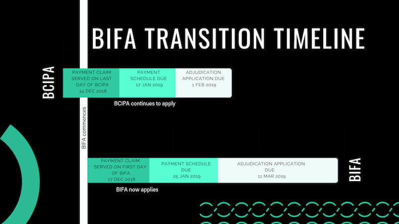 In Transition - BCIPA or BIFA?