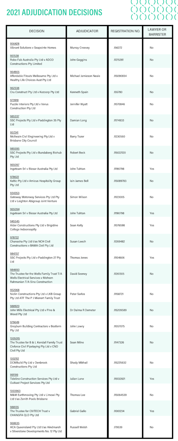 Do lawyers make the best adjudicators?