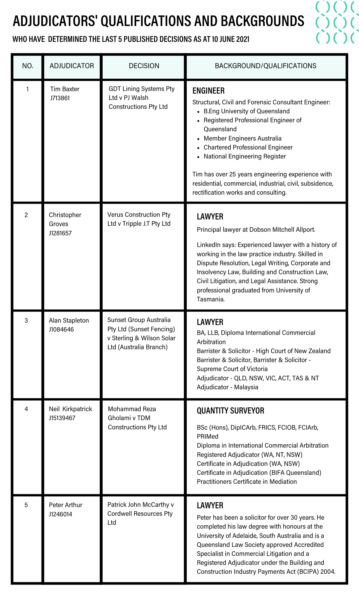 Did you hear the one about the adjudicators who walked into a bar?