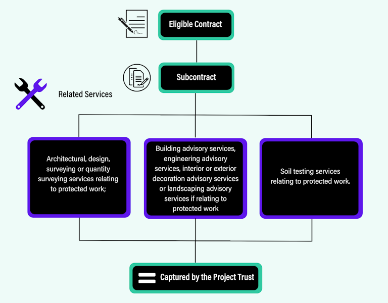 When is a Project Trust required? - The KISS Method Part 2