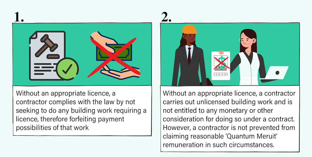 Back to basics for the construction industry