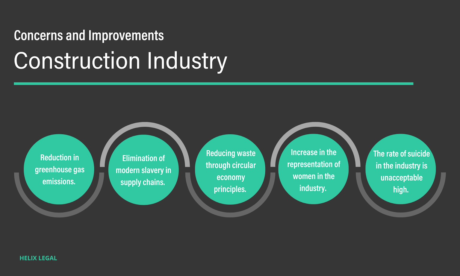 We need a more honest construction industry