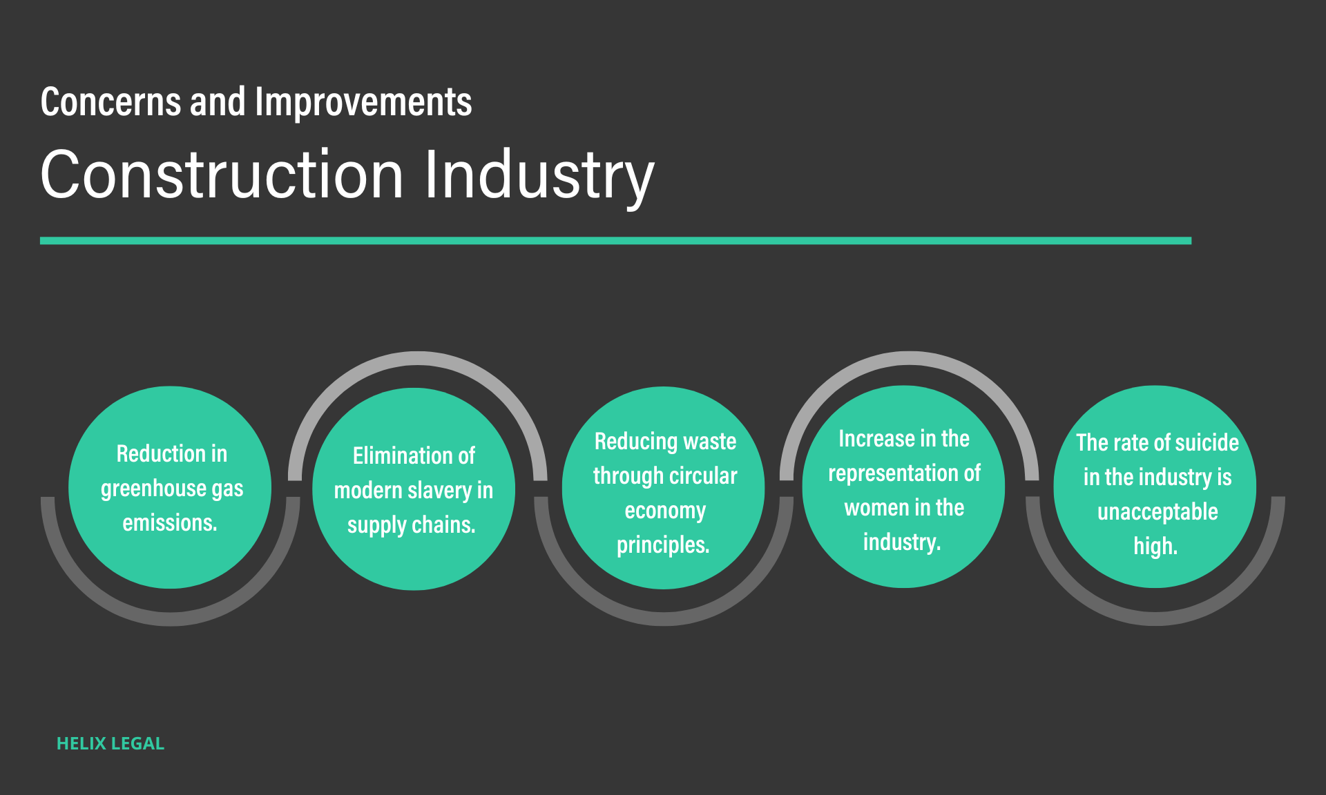 We need a more honest construction industry